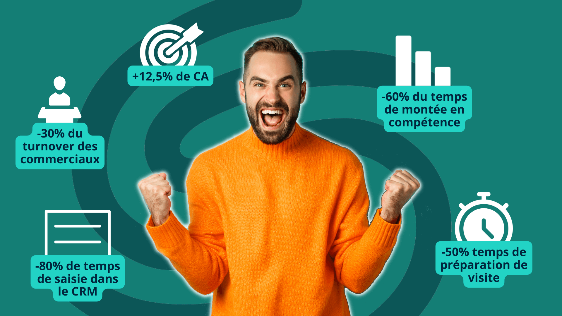 Sales Enablement : le guide complet Comment le mettre en oeuvre